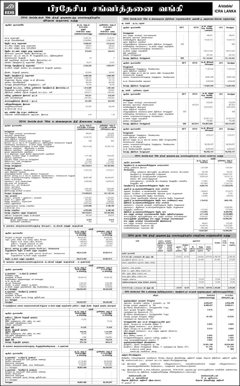 Financial Statements - Regional Development Bank