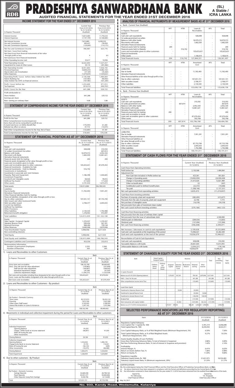 Financial Statements - Regional Development Bank